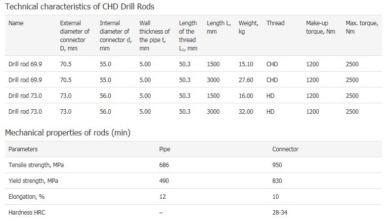 70mm 73mm MCHD Specifications CHD Drill Rods - Buy 70mm CHD Drill Rods ...