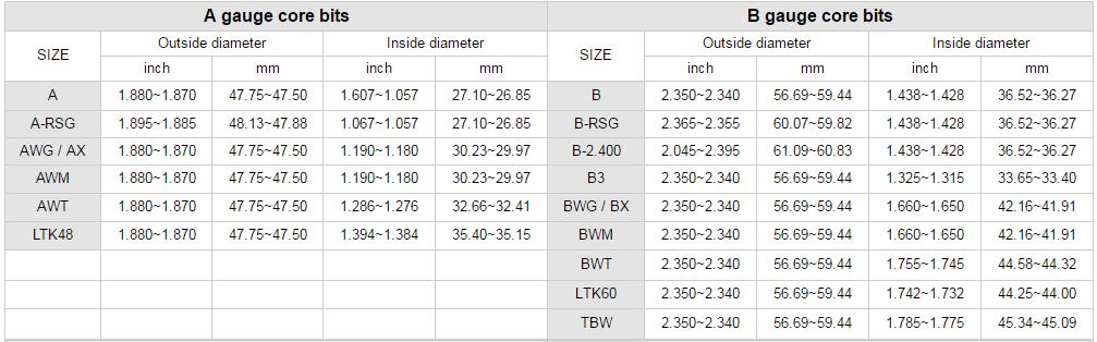 Impregnated Diamond Core Bit PQ3 HQ3 NQ3 NQ2 - Buy Impregnated Diamond ...