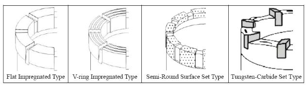 Impregnated and Surface diamond casing shoe - Buy Impregnated diamond ...